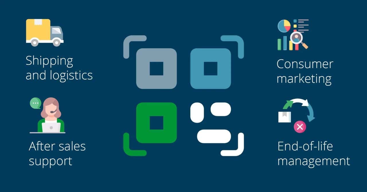 A Complete Guide to the Essential Data for QR Codes Powered by GS1